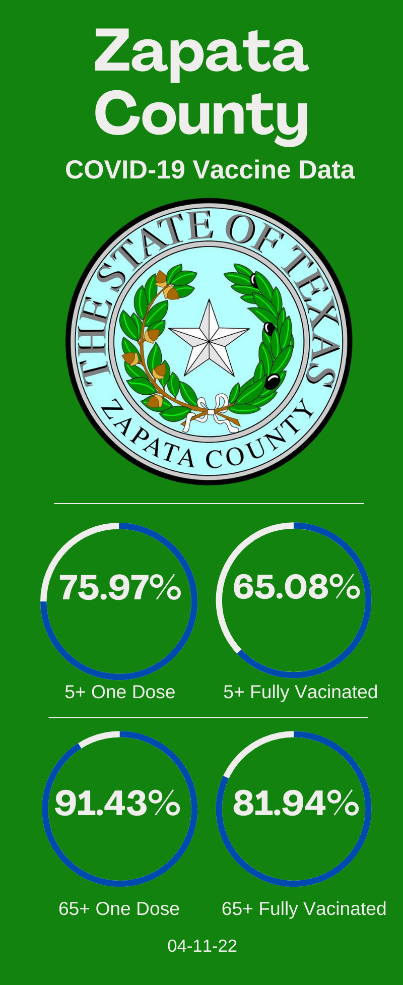 Zapata County, Texas